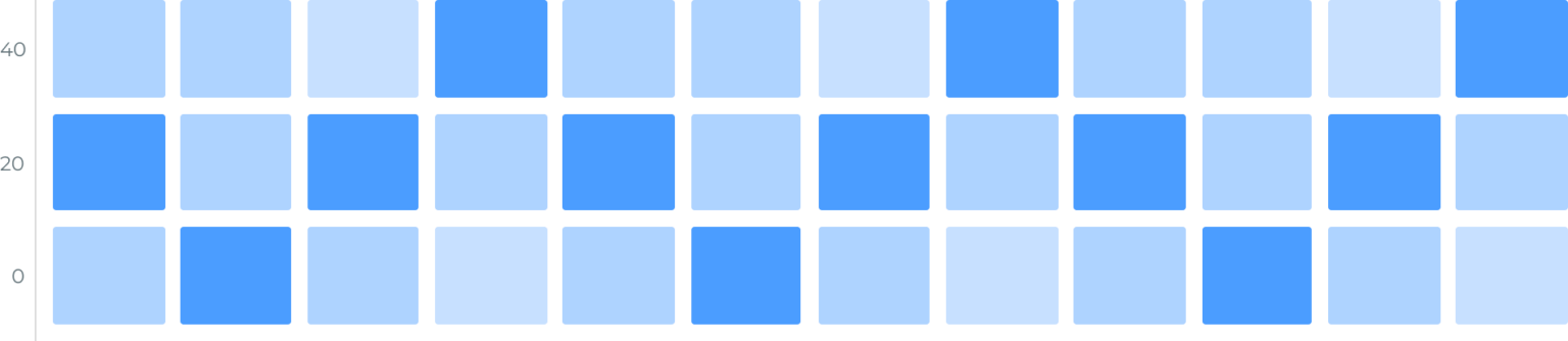 Custom Heat Map Generator | Best Free Heat Map Maker Online | QuickGraph AI