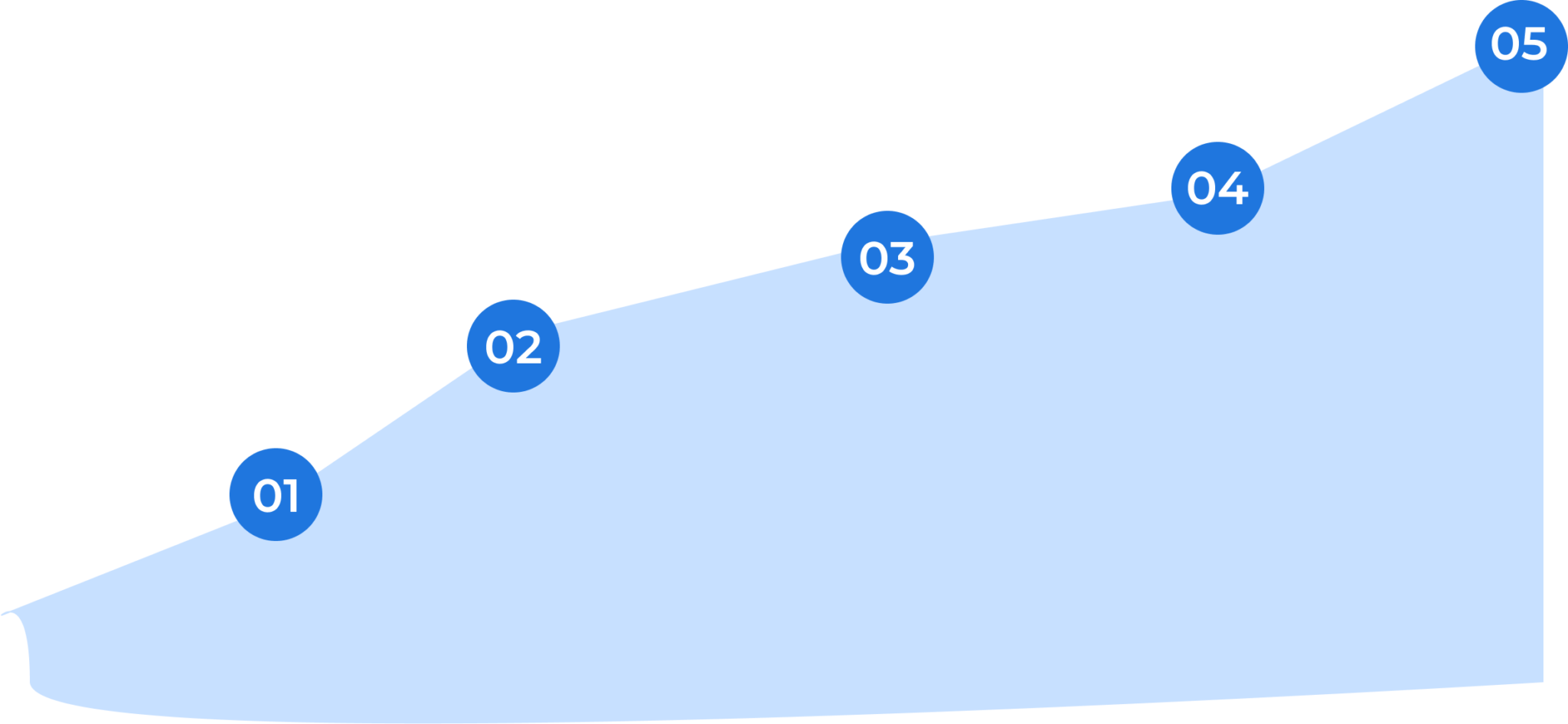 Area Chart Maker | Create & Plot Area Charts Online | QuickGraph Ai