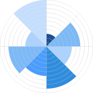 Free Polar Area Chart Maker | Online Polar Area Chart Generator ...