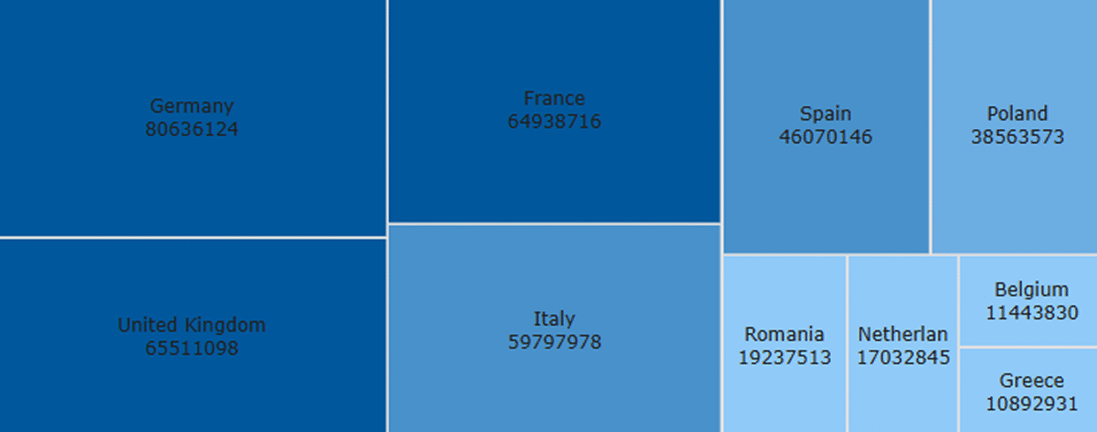 Free Treemap Chart Maker Online | QuickGraph AI