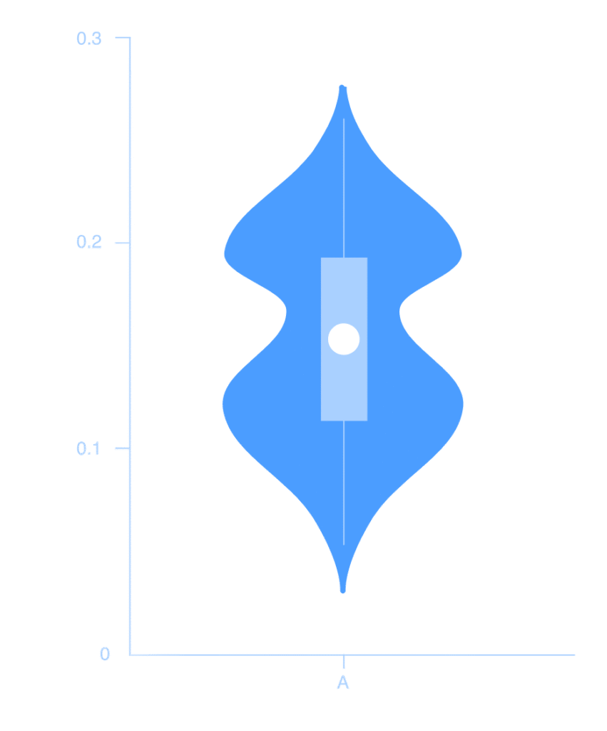 Free Violin Chart Maker Online | QuickGraph AI