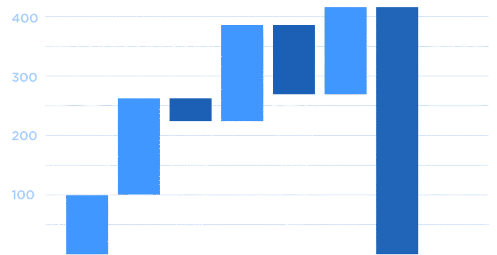 Free Waterfall Chart Maker Online | QuickGraph AI