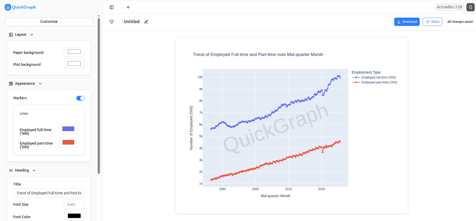 How to Create AI Charts Faster and More Accurately?